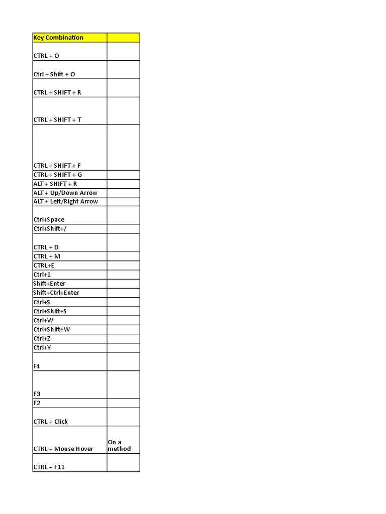 Eclipse Shortcuts - V1 | PDF | Class (Computer Programming) | Method (Computer Programming)