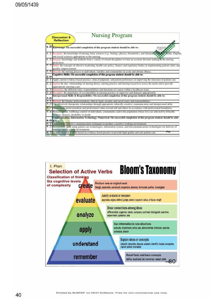 Nursing Program: Selection of Active Verbs | PDF | Nursing | Evidence ...