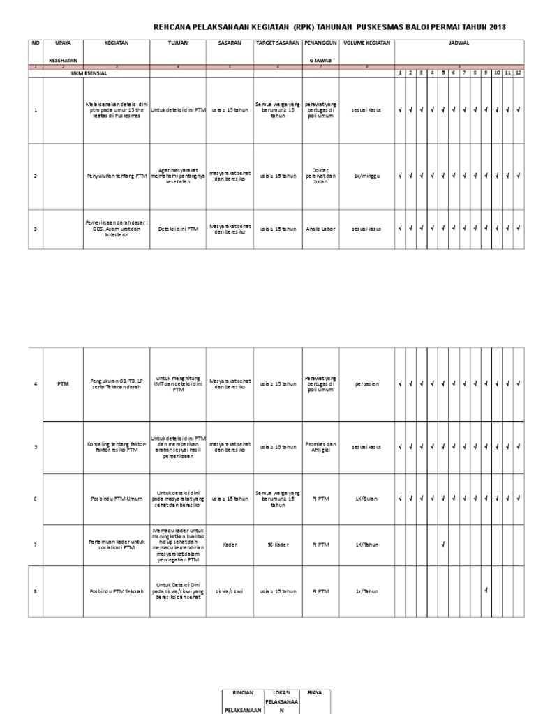 RPK Bulanan & Tahunan PTM | PDF