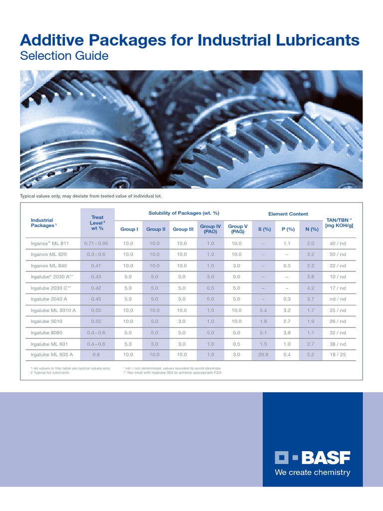 Lubricant Additives Packages Guide 2015 | PDF | Contractual Term ...