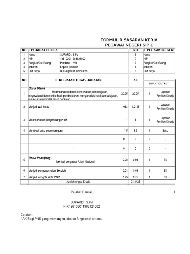 Contoh SKP Guru SD | PDF