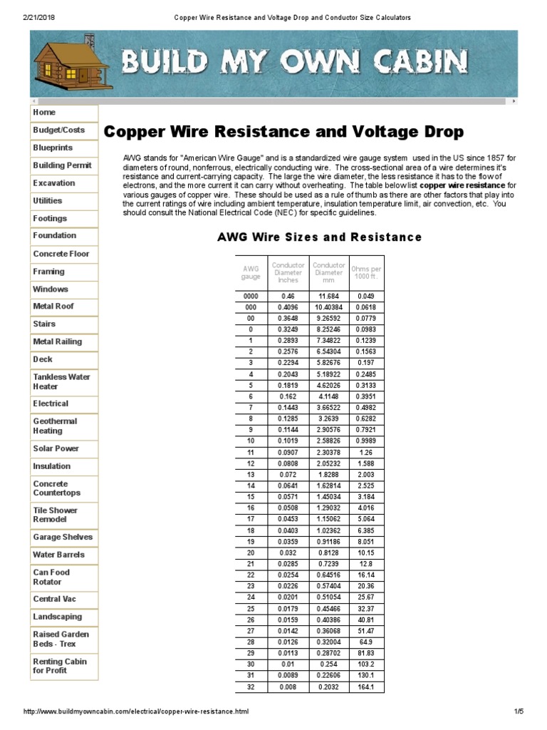 Copper Wire Resistance and Voltage Drop and Conductor Size Calculators ...