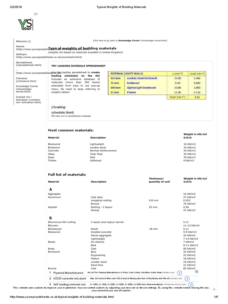 Typical Weights of Building Materials | PDF | Drywall | Plaster