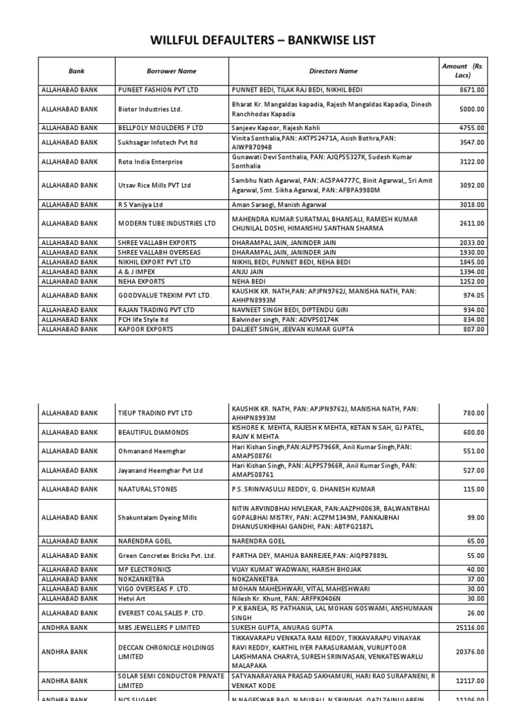 Bank Defaulters List | PDF | Sikhism | Business
