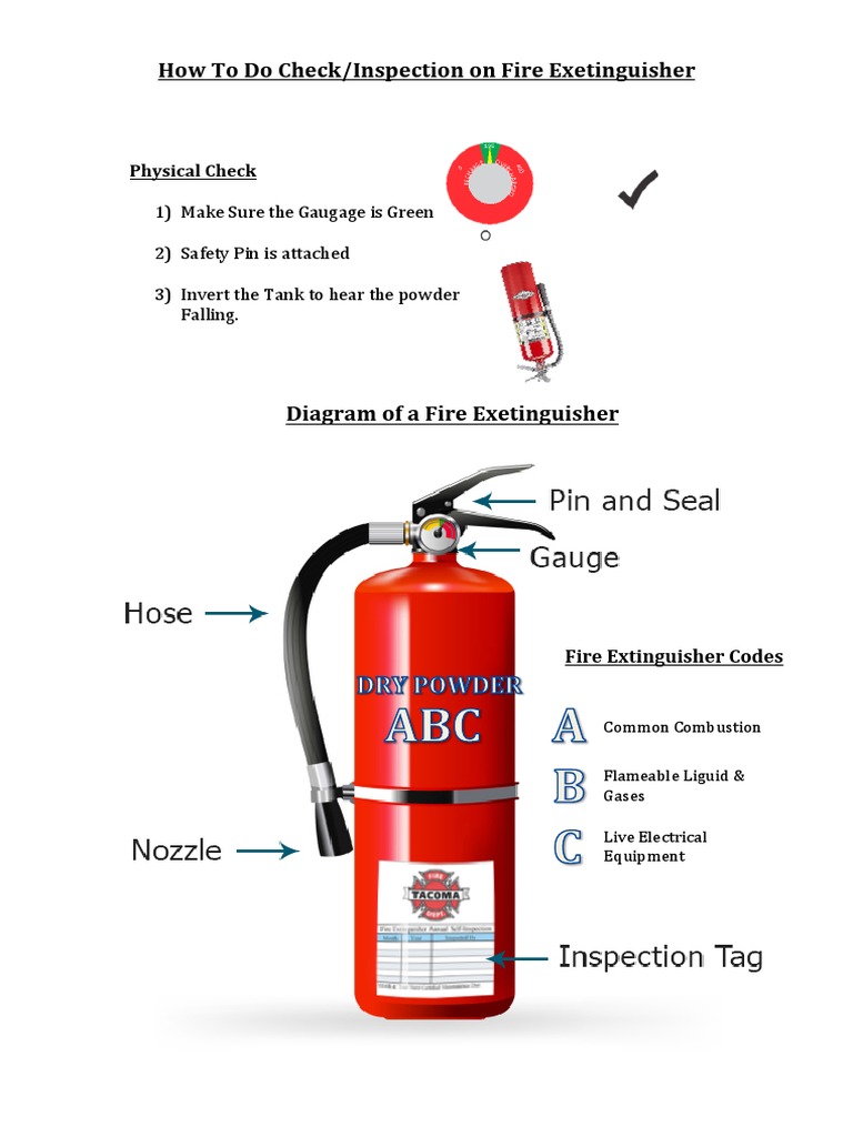 How To Do Check Fire Extinguisher | PDF
