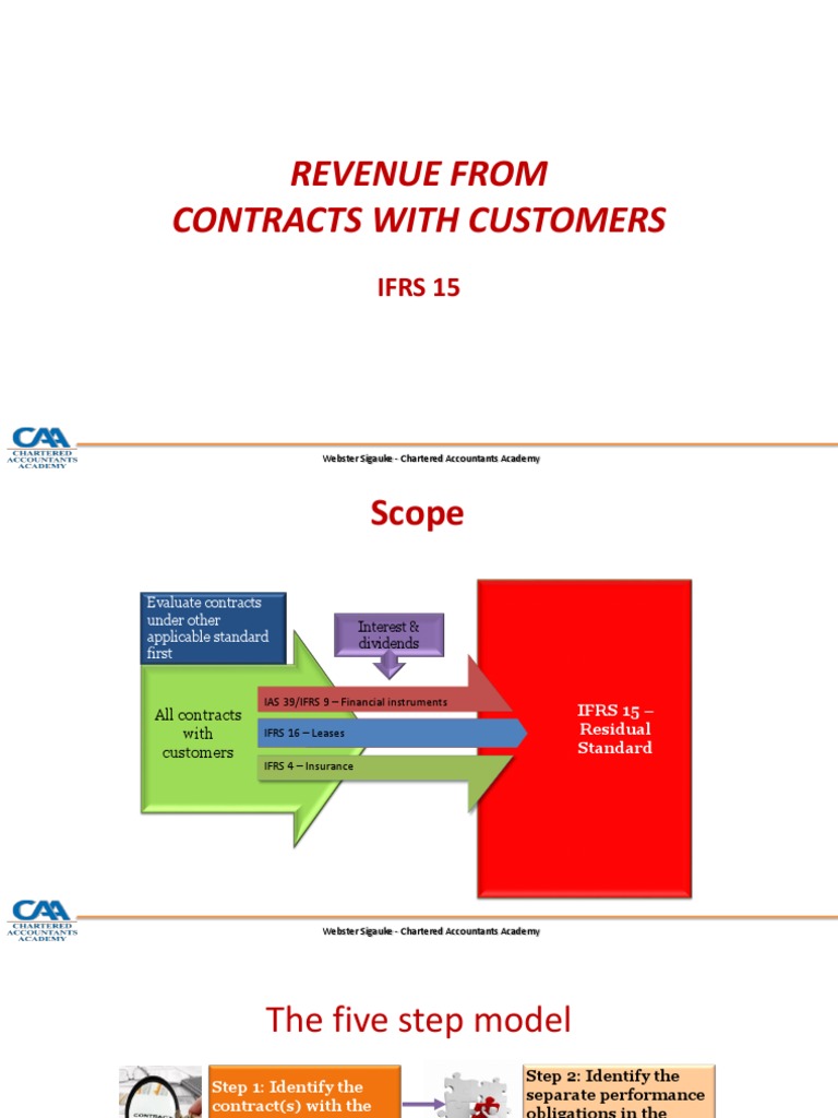 IFRS 15 | Option (Finance) | International Financial Reporting Standards