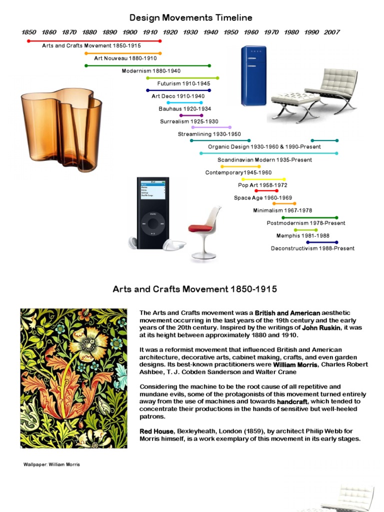Design Movements Timeline | Minimalism | Art Nouveau