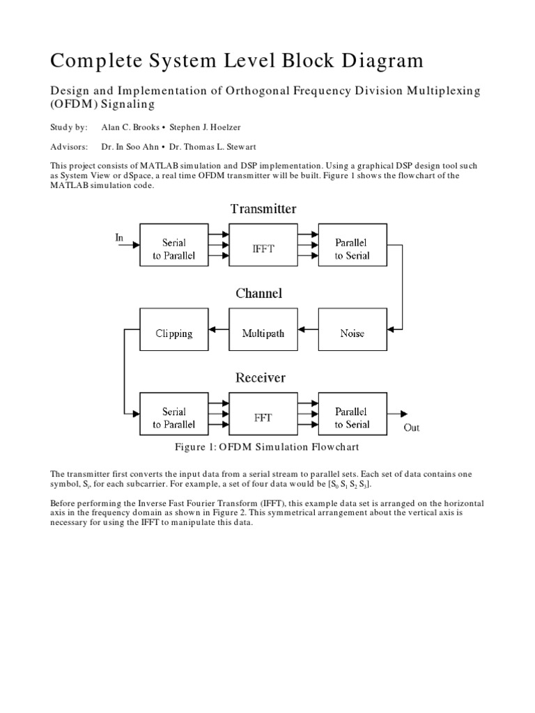 OFDM Complete Block Diagram | Download Free PDF | Orthogonal Frequency ...