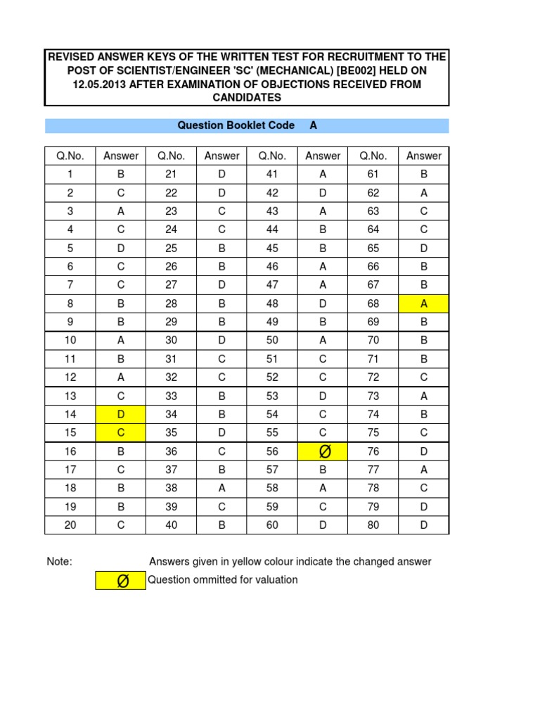 ISRO 2013 To 2017 Official Answer Key | PDF | Evaluation Methods | Tests