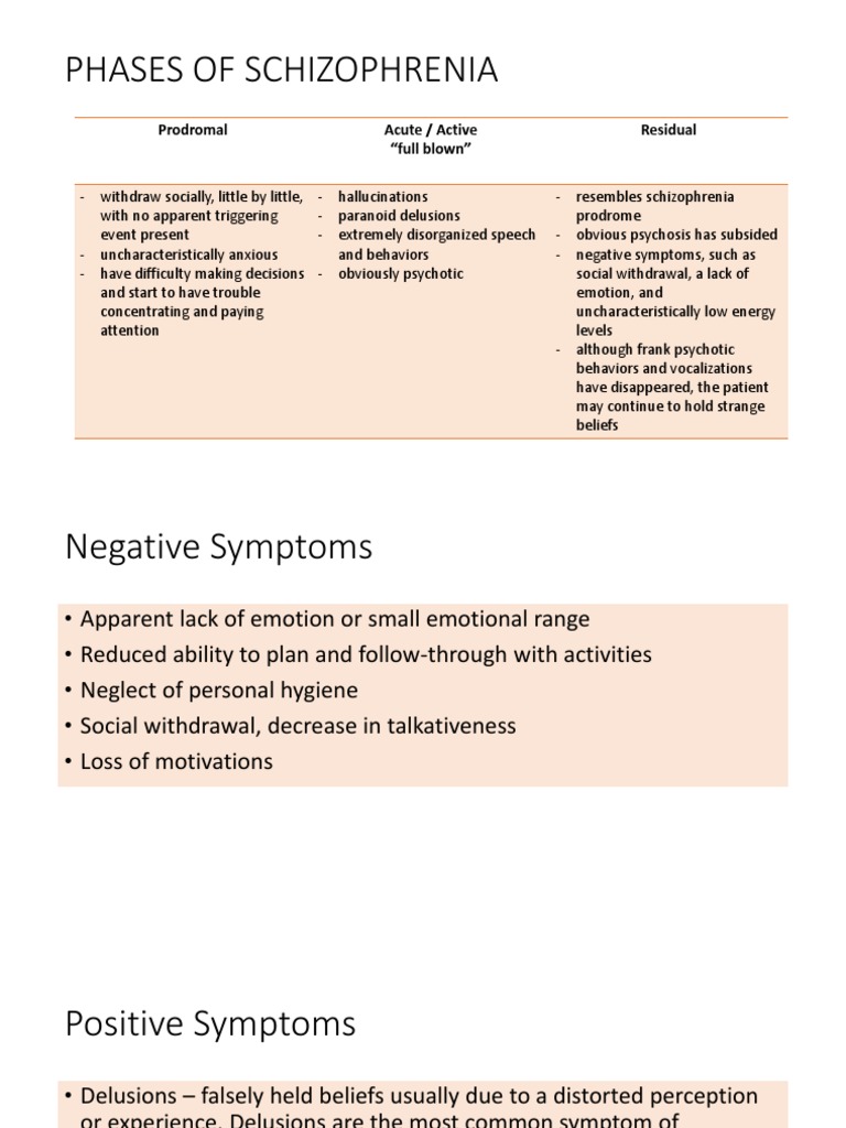 Phases of Schizophrenia (PR) | PDF | Schizophrenia | Psychosis