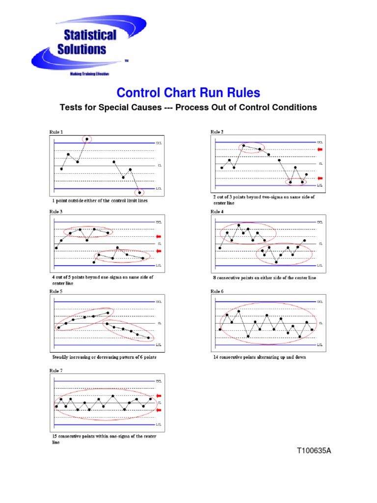 Control Chart Run Rules: Tests For Special Causes - Process Out of ...