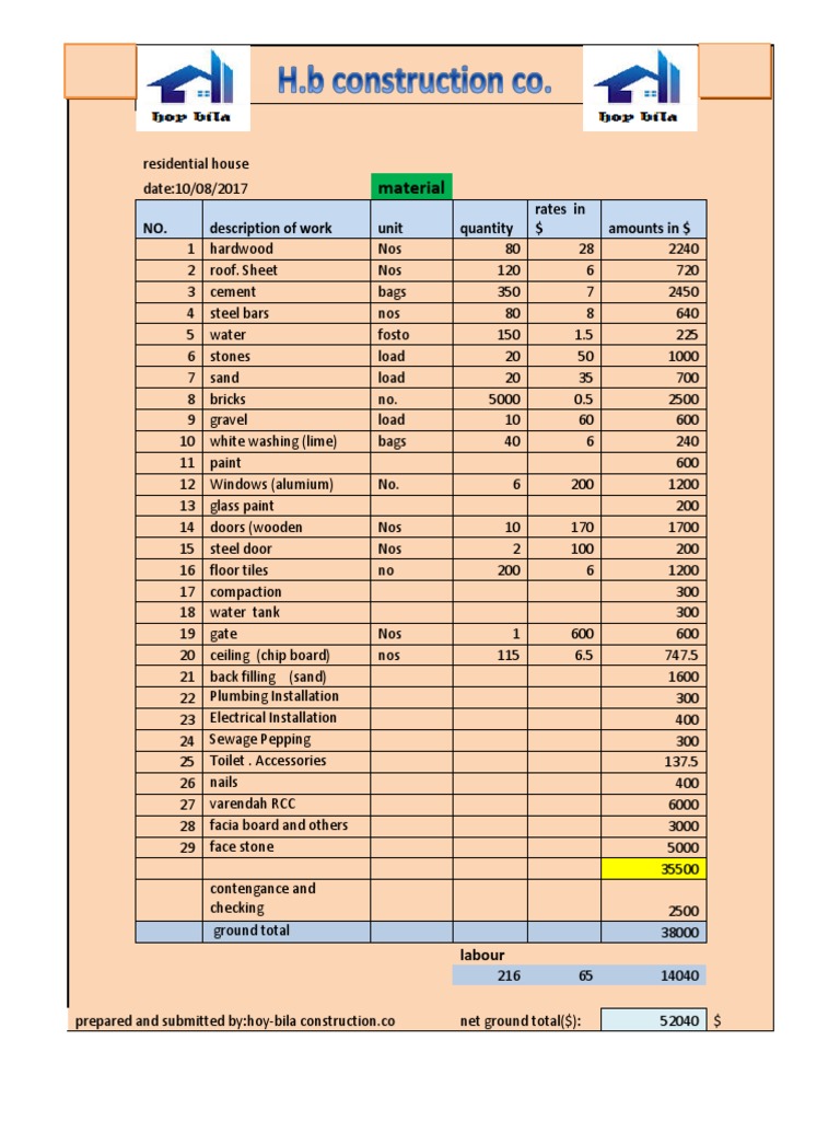 Material: NO. Description of Work Unit Quantity Rates in $ Amounts in ...