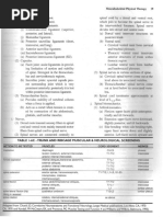 Rom Isom | PDF | Human Anatomy | Limbs (Anatomy)