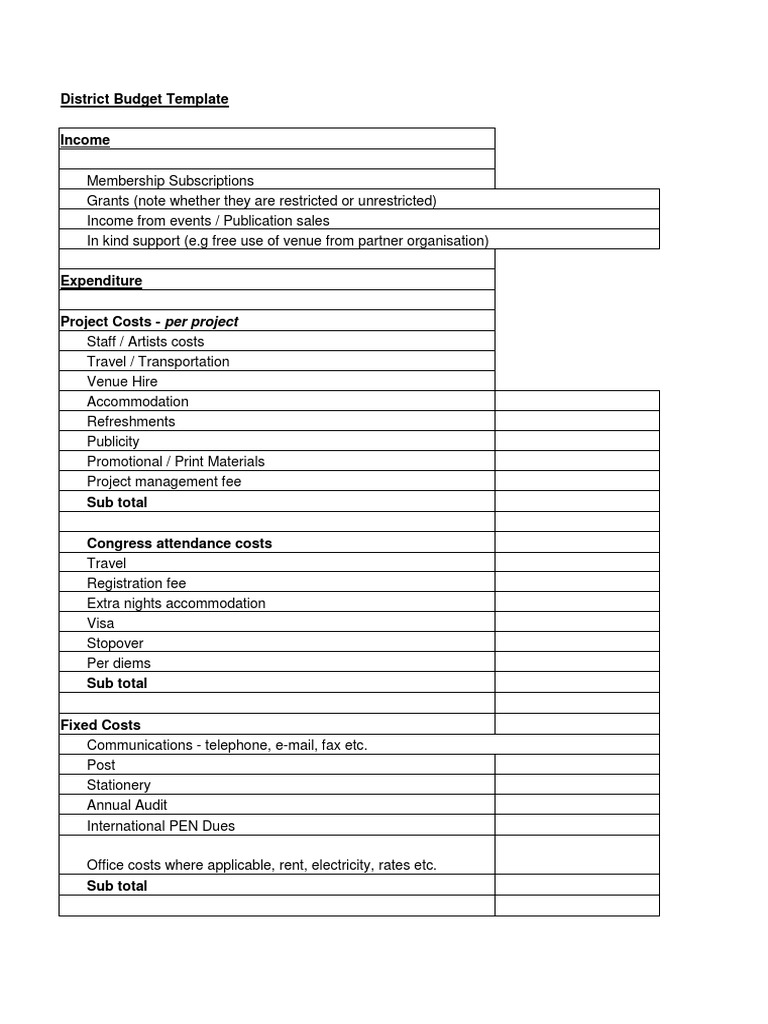 District Budgeting Template Guide | PDF