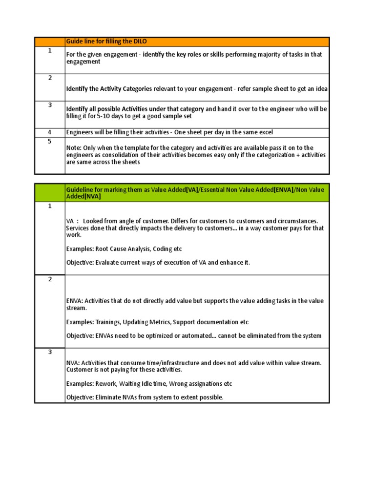 DILO Template | Software Testing | Software Bug