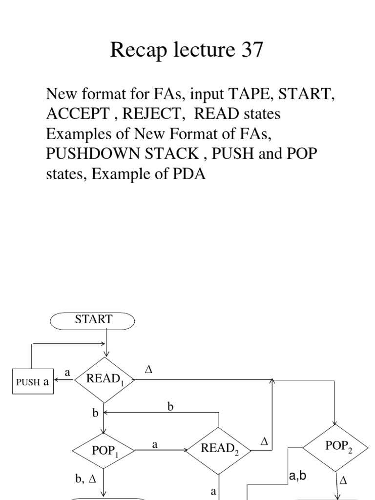 Theory of Automata - CS402 Power Point Slides Lecture 38 | PDF | Formal Methods | Theoretical ...