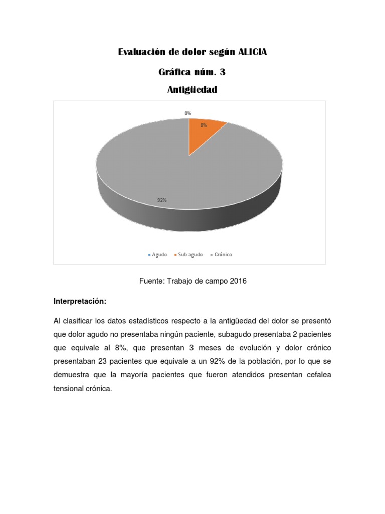 Evaluación de Dolor Según ALICIA | Dolor | Enfermedades y trastornos