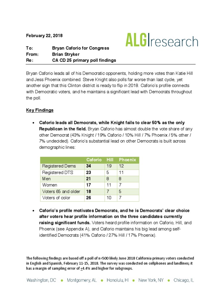 CA-25: ALG Research (D) For Bryan Caforio (Feb. 2018) | PDF ...