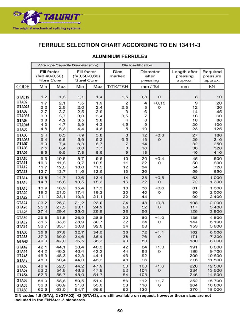 Ferrule Selection Chart According To en 13411-3: Aluminium Ferrules | PDF