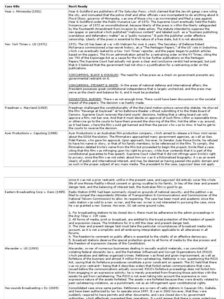 Case Title Recit Ready | PDF | Virtue | Public Law