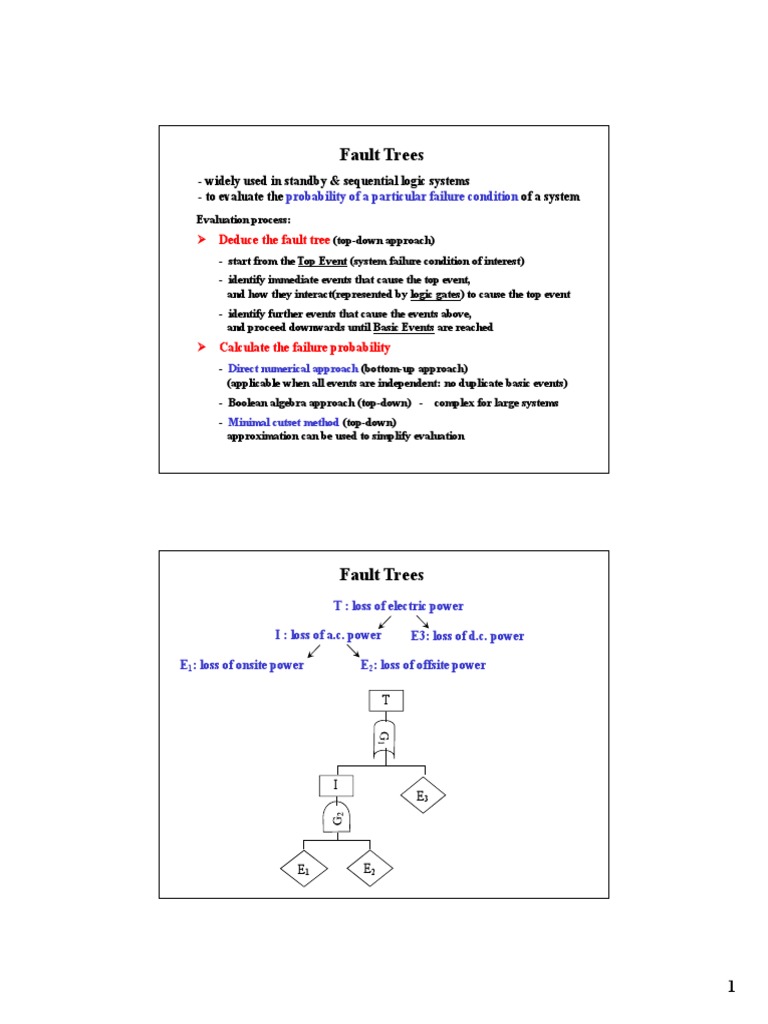 Fault Trees: Probability of A Particular Failure Condition | Download ...