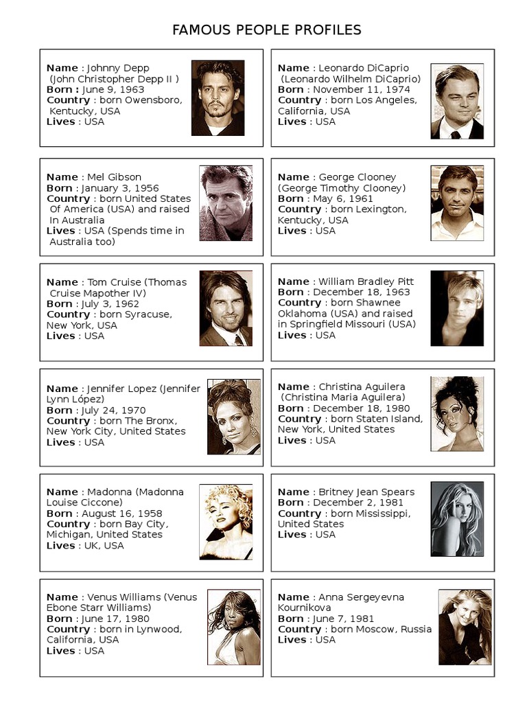 233 Famous People | PDF