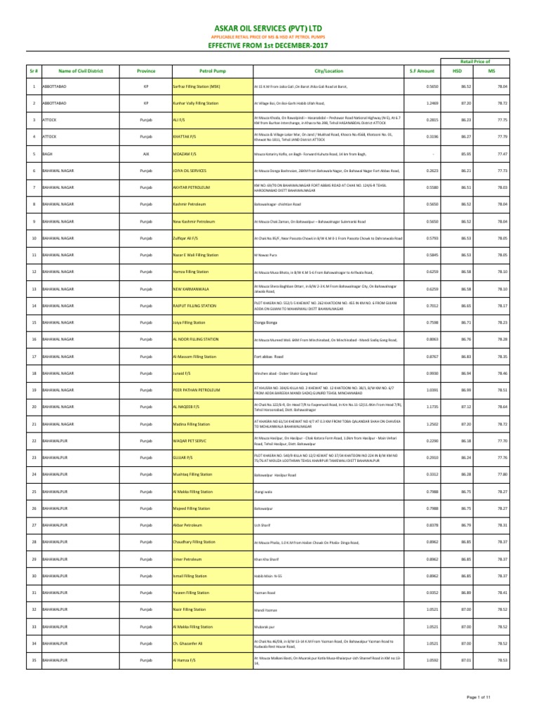Prices Effective Dated December 01 2017 | PDF