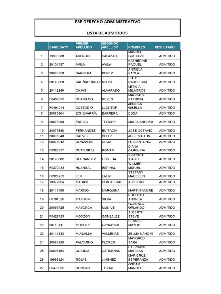 Wilmer Miguel Huangal Espinal | PDF