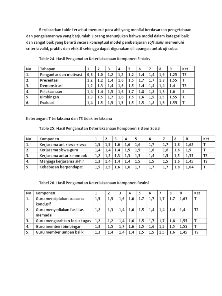 Model Pembelajaran Soft Skills Efektif | PDF | Karier & Perkembangan