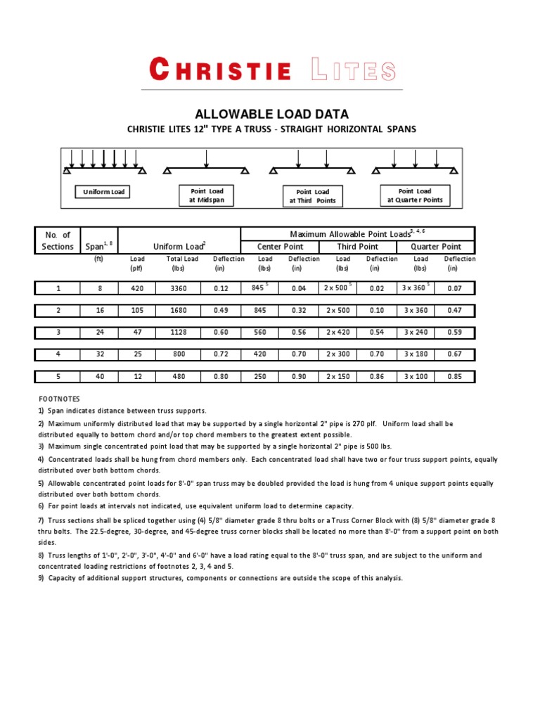 Allowable Load Data: Christie Lites 12" Type A Truss - Straight ...