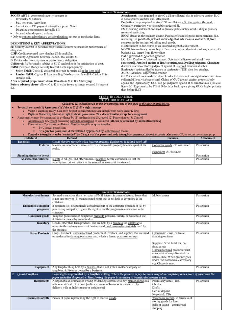 Secured Trans Bar Exam Charts | PDF | Foreclosure | Security Interest