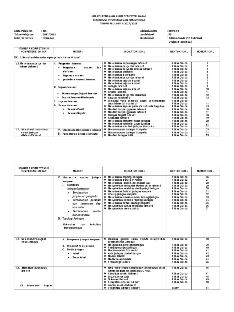 Kisi Kisi Penilaian Akhir Semester Gasal Tik Kelas 9 | PDF