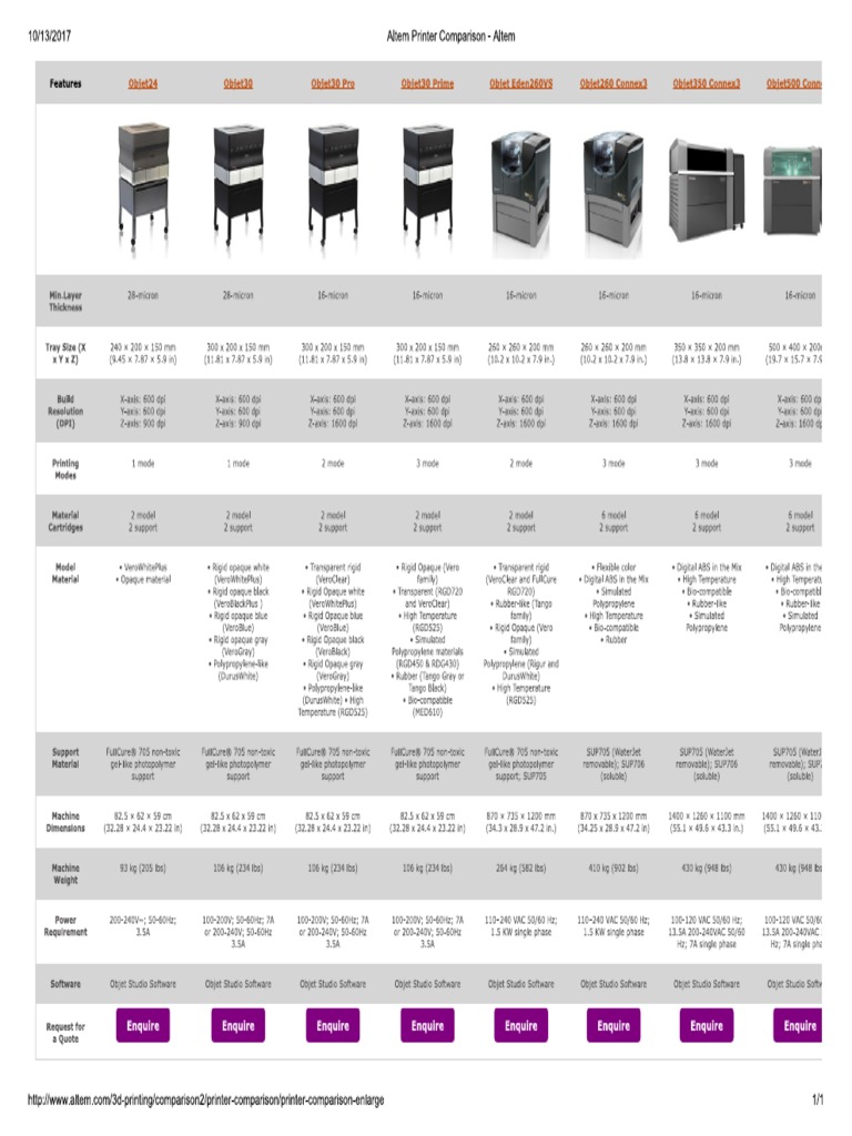 Altem Printer Comparison - Altem | PDF