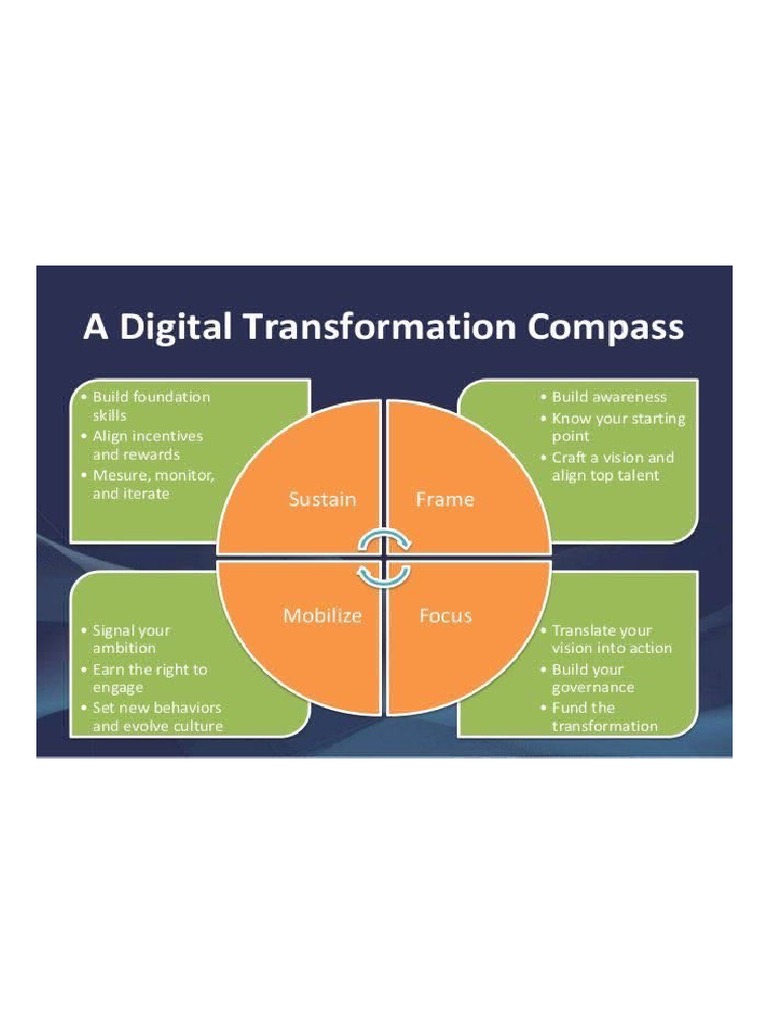 Digital Transformation Compass | PDF