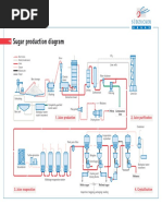STP Process Flow Diagram | PDF