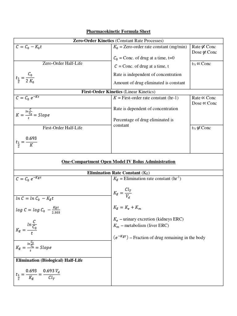 PK Formula Sheet | Pharmacokinetics | Drugs