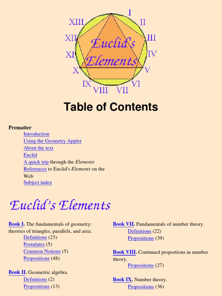 Euclid - Elements Commented] | Sphere | Triangle