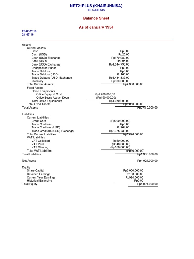 Standard Balance Sheet 1 | PDF | Balance Sheet | Equity (Finance)