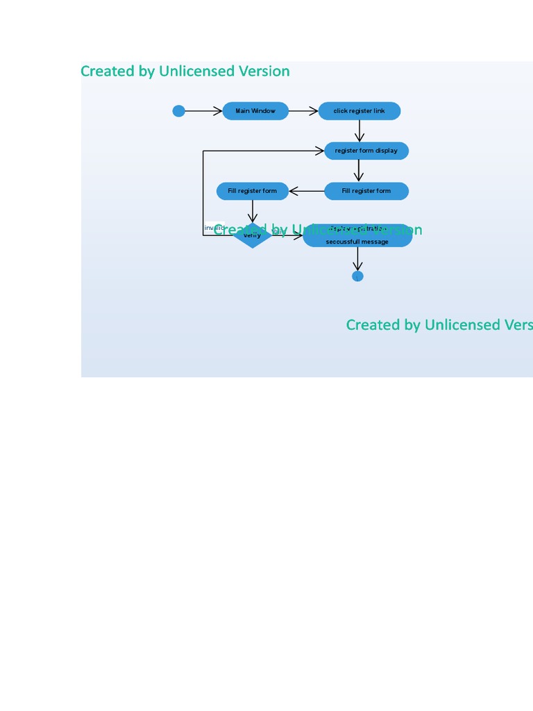 Activity Diagram For Register | PDF
