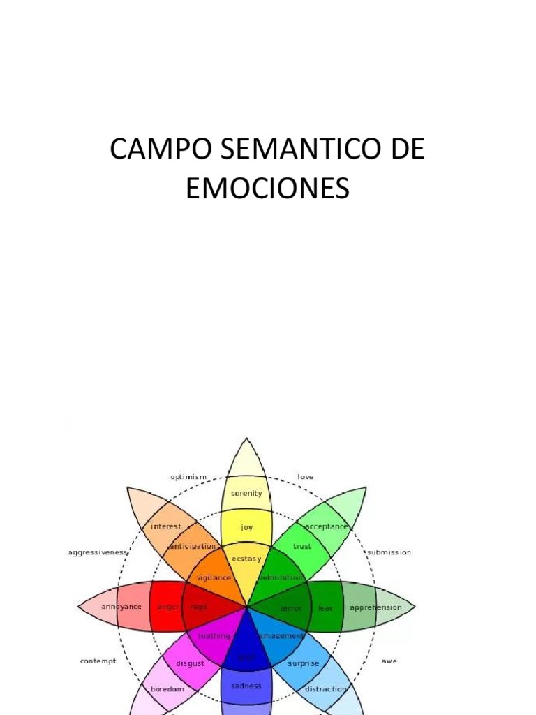 CAMPO SEMANTICO EMOCIONES.pptx CAMPO SEMANTICO EMOCIONES.pptx