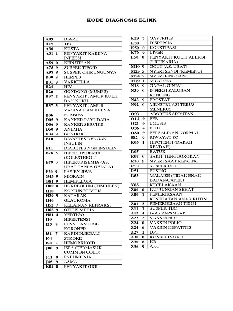 Medical Diagnosis Codes List | PDF | Wellness | Medical