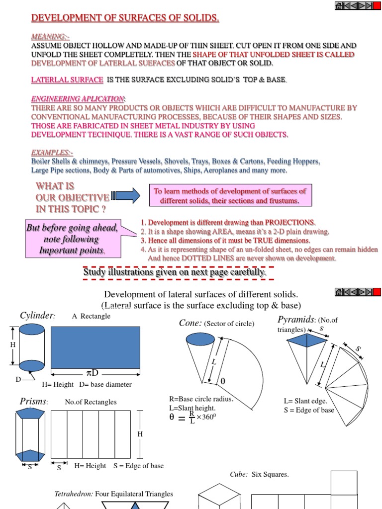 Development of Surfaces: Understanding Methods to Unfold Solids through ...