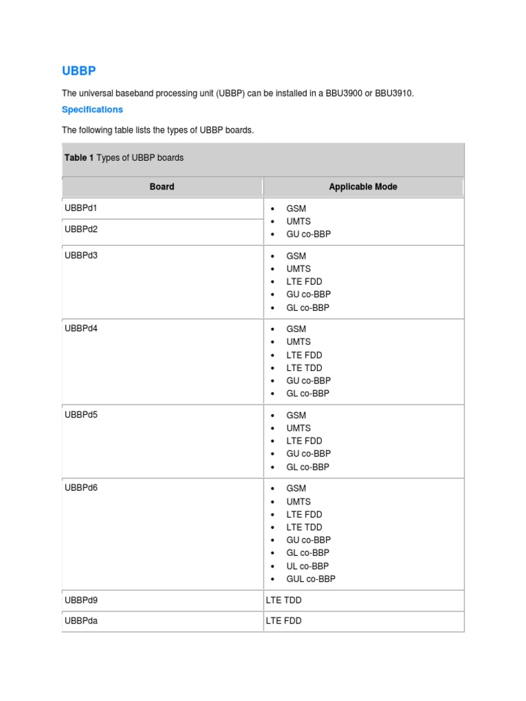 BBP Boards | PDF | High Speed Packet Access | Duplex (Telecommunications)