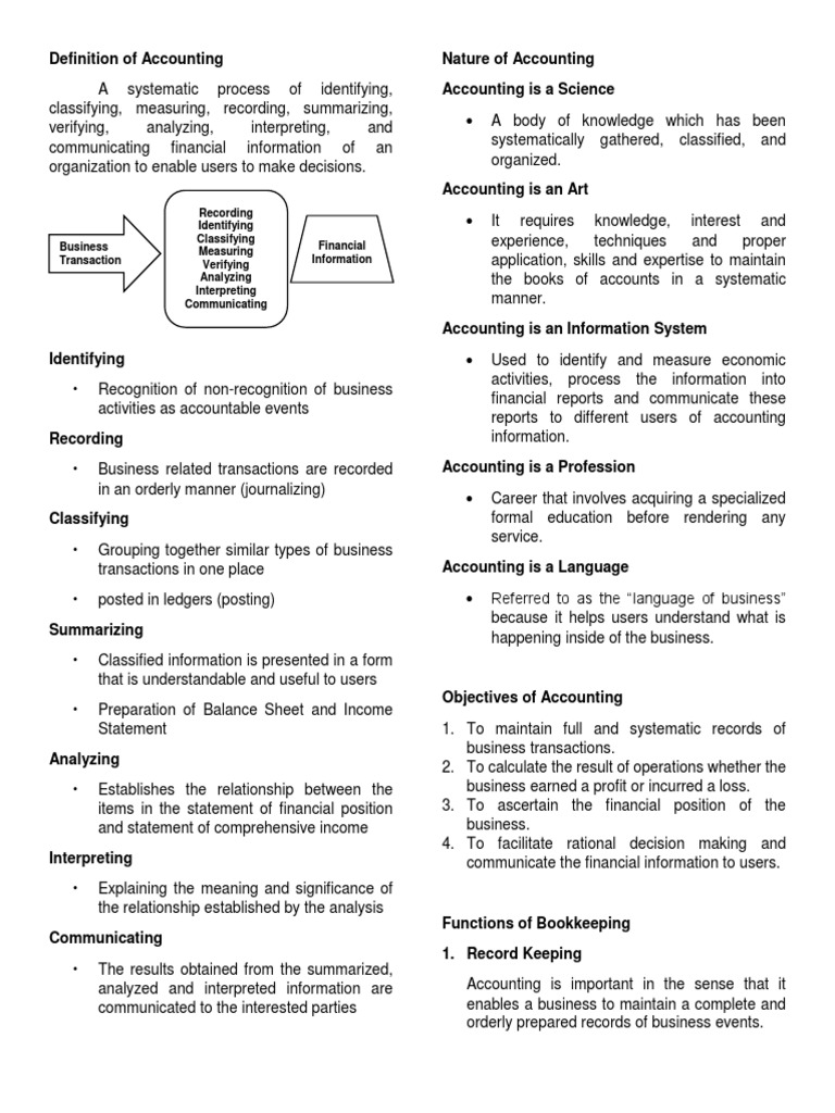 Recording Identifying Classifying Measuring Verifying Analyzing ...