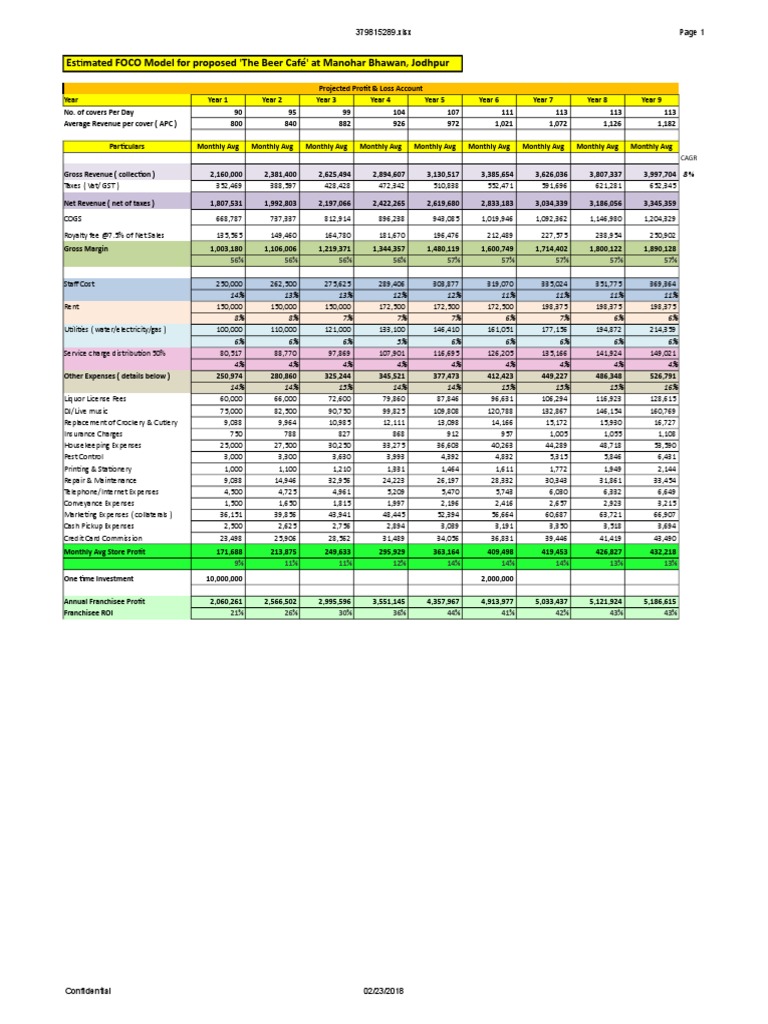 The Beer Cafe FOFO - Business Model - Jodhpur | PDF | Revenue | Taxes