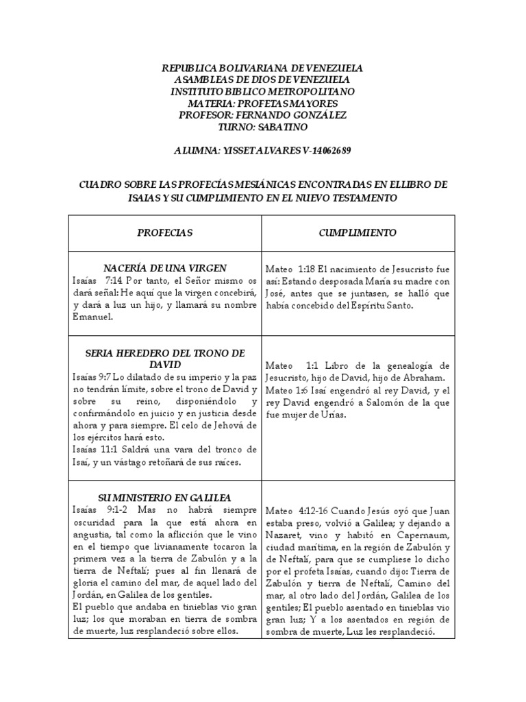 Profecias Mesianicas Encontradas en Isaias | PDF | David | Isaias