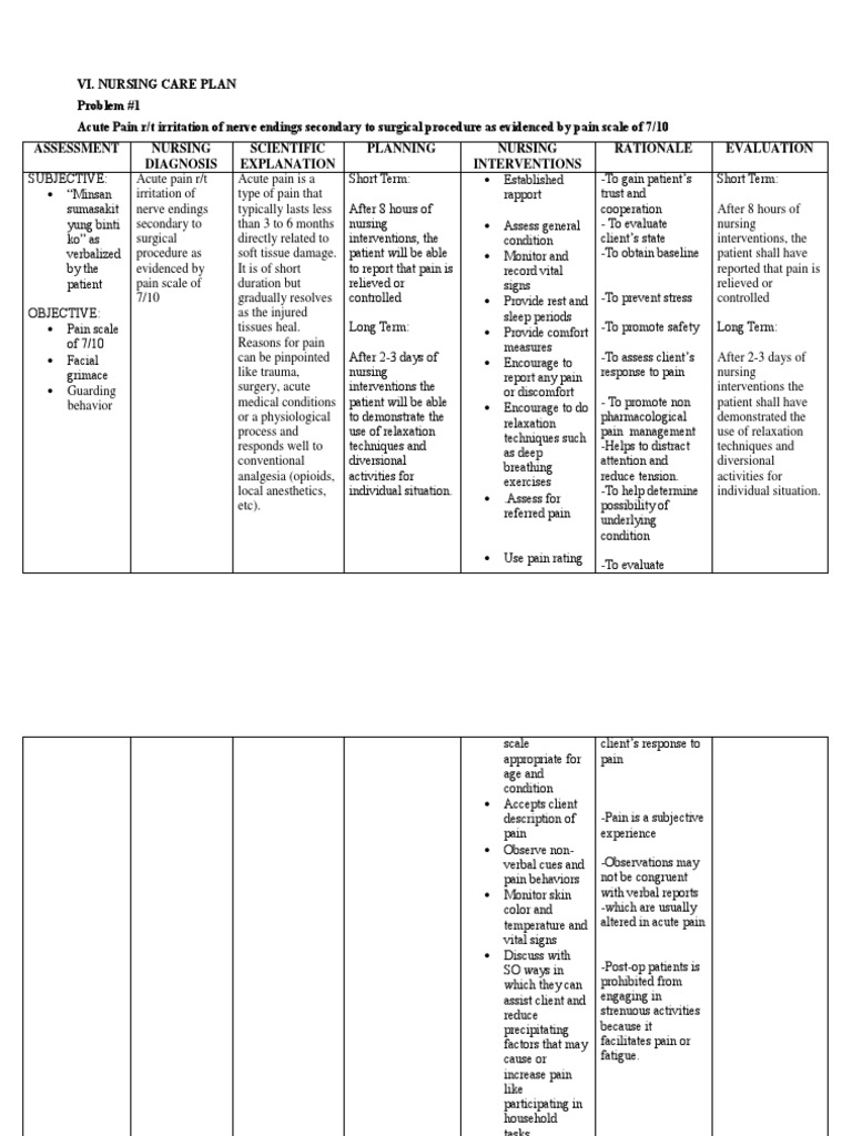 NCP Fracture | Pain | Infection