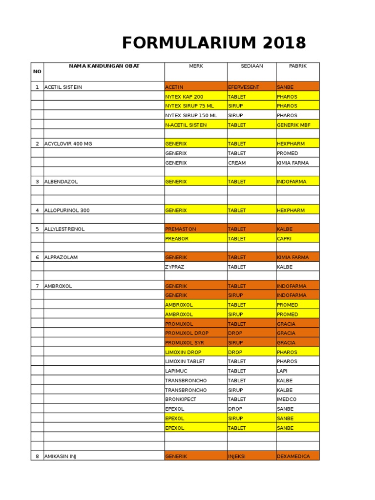 Formularium Pengajuan 2018 | PDF | Essential Nutrients | Dietary Supplements