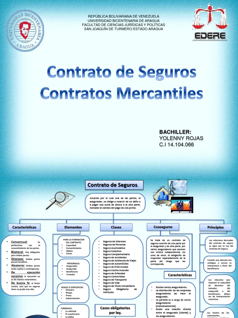 Mapa Conceptual Contratos de Seguros-Mercantiles | PDF | Póliza de seguros | Seguro