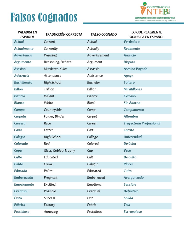 10 Ejemplos De Cognados